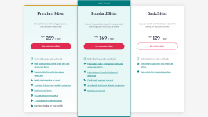 Trusted House Sitters Tiered Membership Plans (We Look at the 3 Levels ...